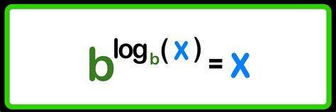 Log Rules Explained Free Chart — Mashup Math