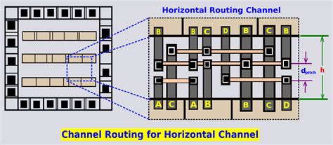 What Is Global Routing In Vlsi Physical Design ~ Learn And Design Semiconductors
