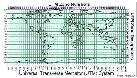 快速了解！gps测量中坐标系统、坐标系的转换过程！ 知乎
