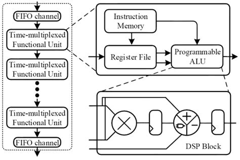 The Tm Overlay With Linear Interconnect Download Scientific Diagram