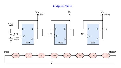 Mod Counters Electronics Lab