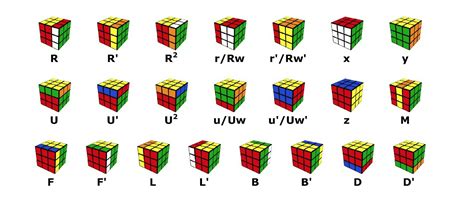 Rubiks Cubes How To Solve And What It Is Savannah Gessner S EPortfolio