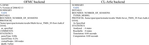 verification result with different backends of avispa tool download