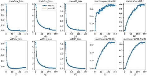 Object Detection In Smart Indoor Shopping Using An Enhanced Yolov8n Algorithm Zhao 2024