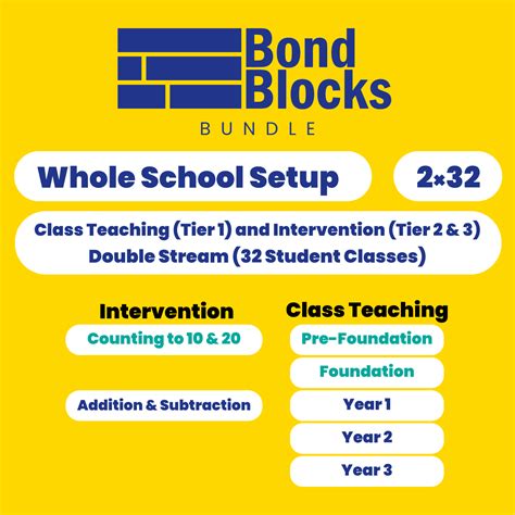 Bond Blocks School Setup Double Stream 32 Student Classes Dr Paul Swan