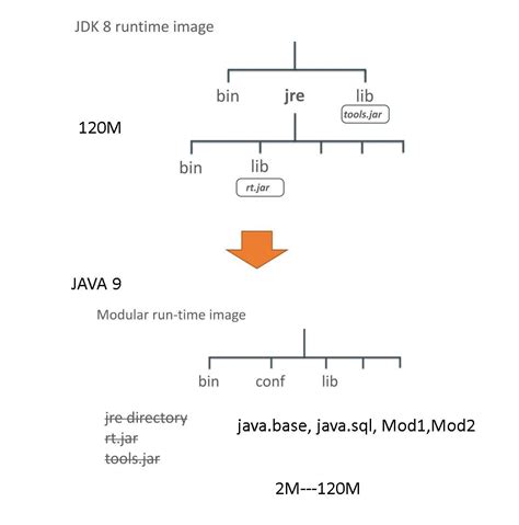 Java 9的模块化 壮士断腕的涅槃 知乎 Java 9的模块化 壮士断腕的涅槃 知乎