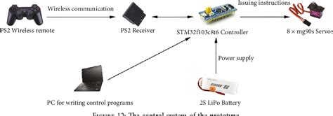 figure 1 from design of a small quadruped robot with parallel legs semantic scholar