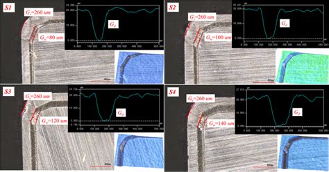 Texture Parameters Checked By The 3d Laser Measurement Microscope Vk X250 Download Scientific