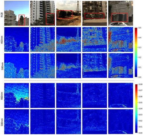 Ddsr Degradation Aware Diffusion Model For Spectral Reconstruction From Rgb Images
