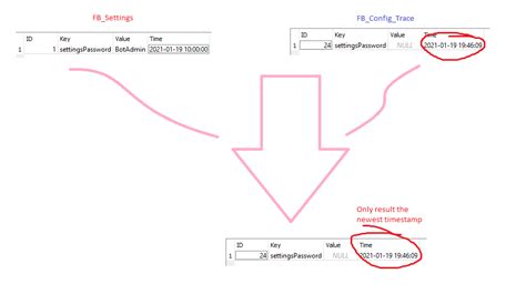 Sqlite Compare Two Tables And Fetch The Actual Row Stack Overflow