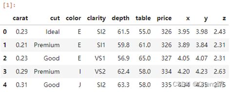python——使用seaborn钻石数据可视化分析（1） 数值型数据的统计情况seaborn csdn博客