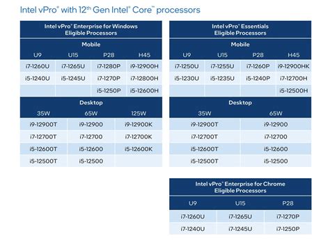 Intel Announces Th Gen Core Processors With Vpro Techpowerup