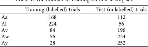 Table 1 From An Adaptive Eeg Classification Algorithm Based On Cssd And Elmkernel For Small