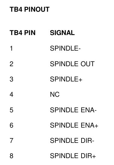 YL620 VFD Wiring To Mesa 7i76e LinuxCNC