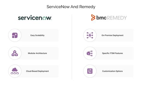 Servicenow Vs Remedy Which Itsm To Choose