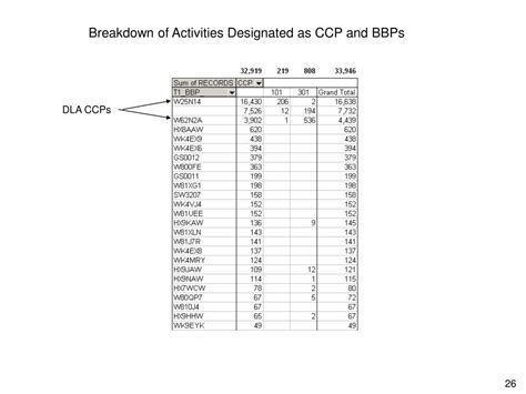 PPT The DoDAAF And Cargo Routing In The DTS PowerPoint Presentation Free Download ID 1257831