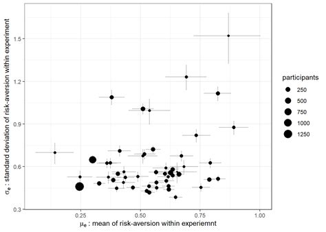 19 Application Meta Analysis Using Some Of The Metaret Data Structural Bayesian Techniques