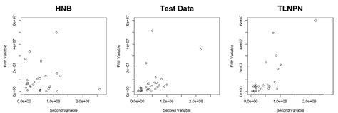 Figure From A Comparison Of Zero Inflated Models For Modern Biomedical Data Semantic Scholar