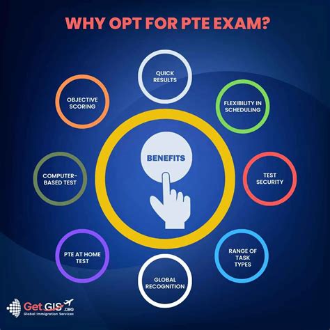 PTE Band Score Chart Understanding The PTE Scoring System