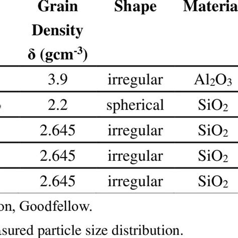 Relationship Between The Polytropic Index N And A Filling Factor Download Scientific