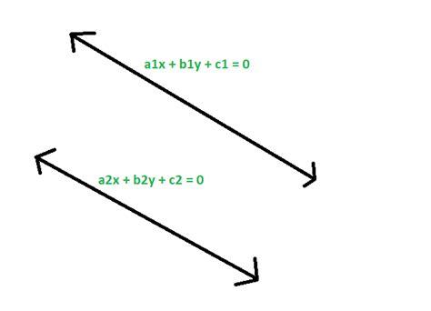 Check If Given Two Straight Lines Are Identical Or Not GeeksforGeeks
