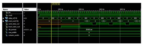 Figure 10 From Design Of Sobel Operator Based Image Edge Detection Algorithm On Fpga Semantic