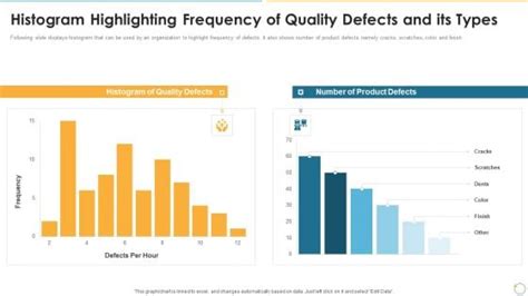 Quality Defect Using Ai For Predictive Analytics In Qa For Defect