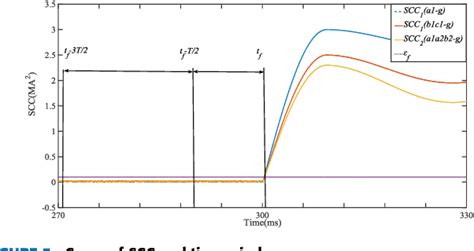 Figure 1 From New Fault Location Algorithm For Series Compensated