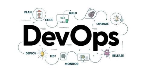 Anirban Banerjee On Linkedin Understanding Devops A Simple Overview