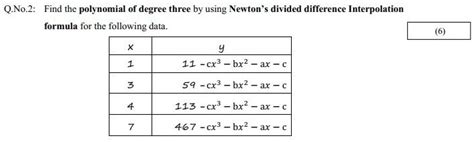 Solved Qno2 Find The Polynomial Of Degree Three By Using Newton Divided Difference