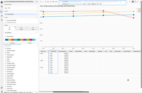 How To Create A Dynamic Kpi Comparison Based On A Date Granularity