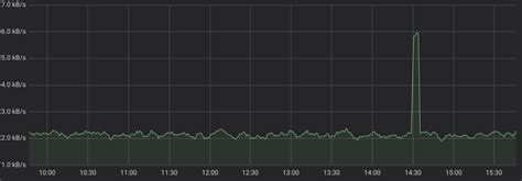 Promql Tutorial For Beginners And Humans By Aliaksandr Valialkin Medium