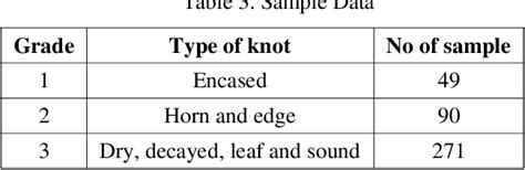 Table 1 From Agarwood Grading Estimation Using Artificial Neural Network Technique And Carving