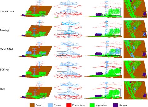 Figure 1 From Psfe Net Semantic Segmentation Network For Airborne Lidar Transmission Corridor
