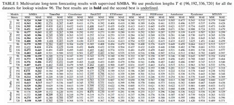 Efficient Transformers Survey Of Recent Work By Dr Vijay Srinivas Agneeswaran Data Science