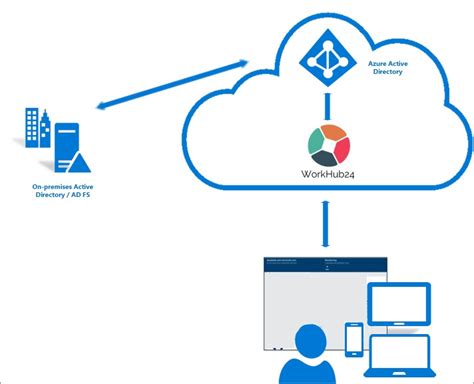 Workhub24 Releases New Ad Connector Tool For On Premise Microsoft Ad Users