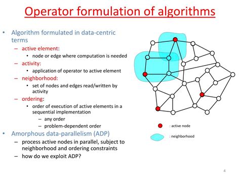Ppt Advancing Parallelism In Algorithms A New Foundation For