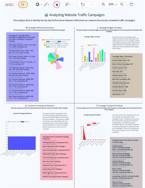 Fahim K On Linkedin Dataanalysis Jedaai Techinnovation Datadriven