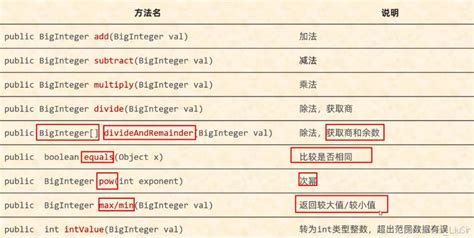 Java Biginteger 类 Csdn博客