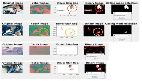 تصميم مشاريع Arduino، Iot، Matlab وكتابة البحوث المتعلقه به خمسات