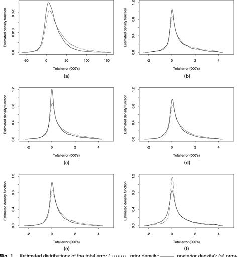 table 1 from a hierarchical bayes model for multilocation auditing