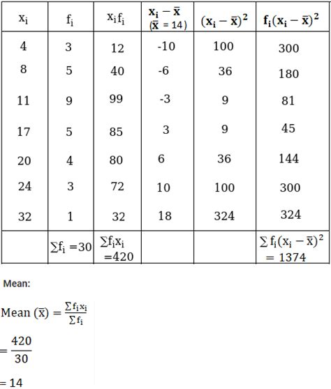 Using Short Cut Method Find The Mean Variance And Standard Deviation For The Data Xi 4 8 11