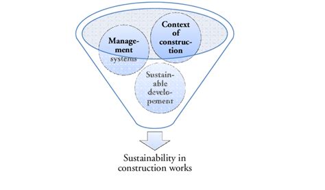 3 Blending Concepts And Context Download Scientific Diagram