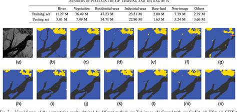 Table Vi From Cross Modality Features Fusion For Synthetic Aperture