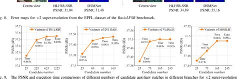 Figure 9 From Light Field Super Resolution Using Decoupled Selective Matching Semantic Scholar