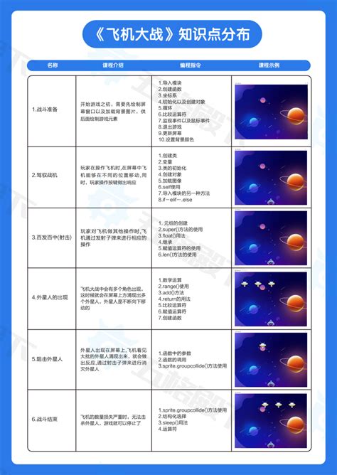 13套【python少儿编程课包】来啦,含课件教案! Csdn博客 13套【python少儿编程课包】来啦,含课件教案! Csdn博客