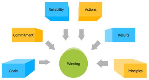 stb software design programming crimsonease