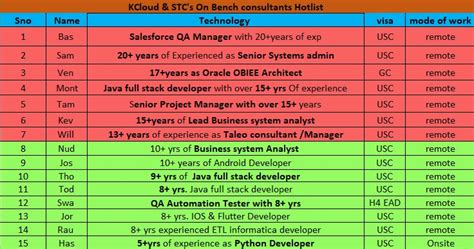 Script The Cloud On Linkedin Benchlist Devopsarchitect Vmware