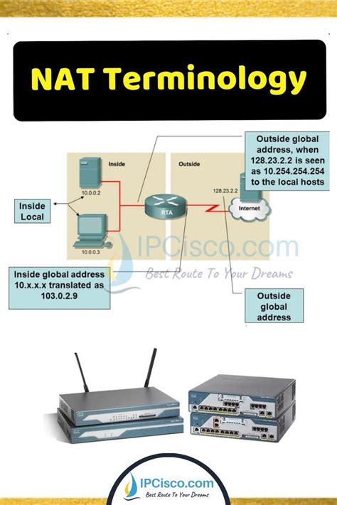 Sd Wan Architecture Artofit