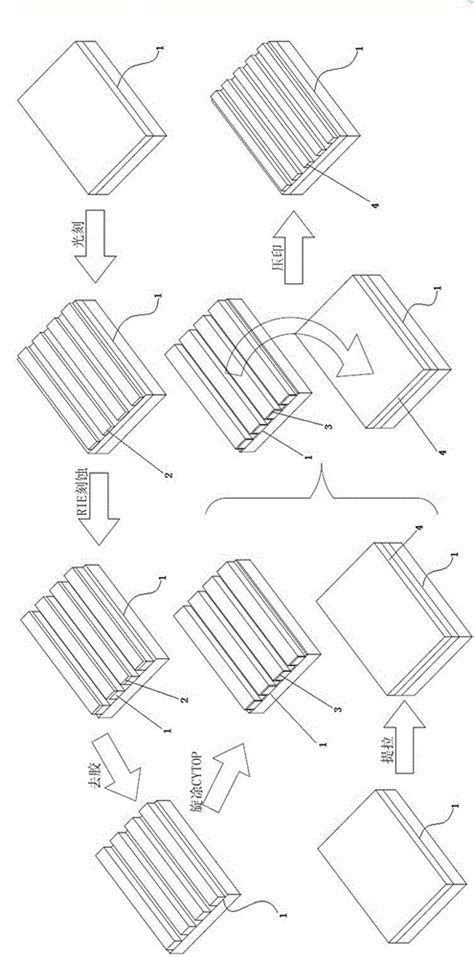 Method For Constructing Organic Liquid Crystal Molecule Single Crystal